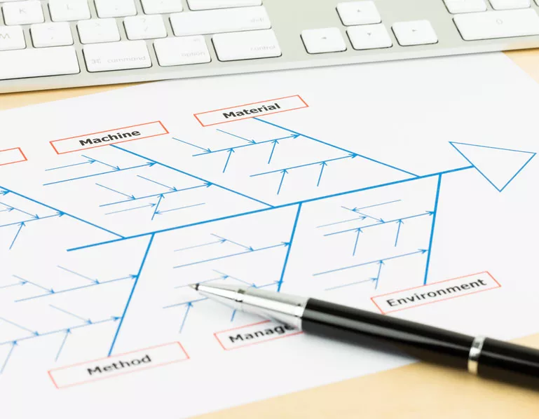 Root cause analysis for supply chain problem-solving | IGD (Institute ...